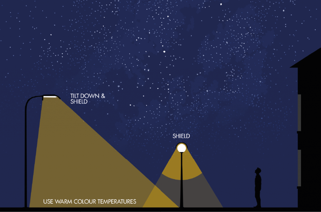 10 things you may not know about light pollution - CPRE Avon and Bristol